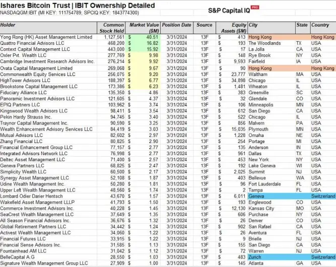 Data: A total of 168 asset management companies have disclosed their ...