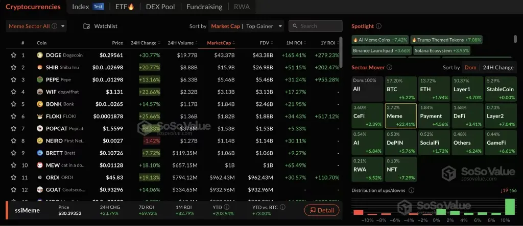 Data: The cryptocurrency market shows a general upward trend, with the ...