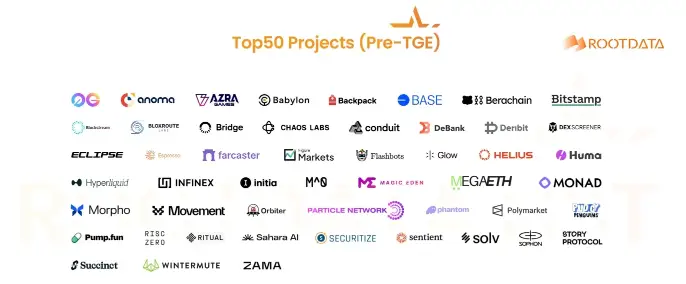 MegaETH has been selected for the RootData List Top 50 projects of 2024 - ChainCatcher
